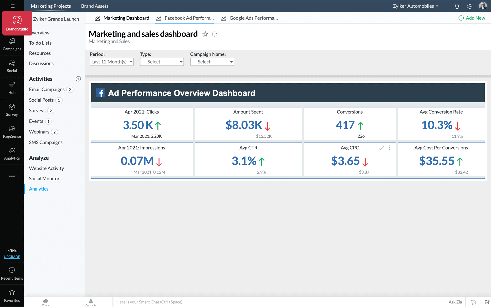 Zoho Marketing Plus: Unveiling The Only Unified Marketing Platform
